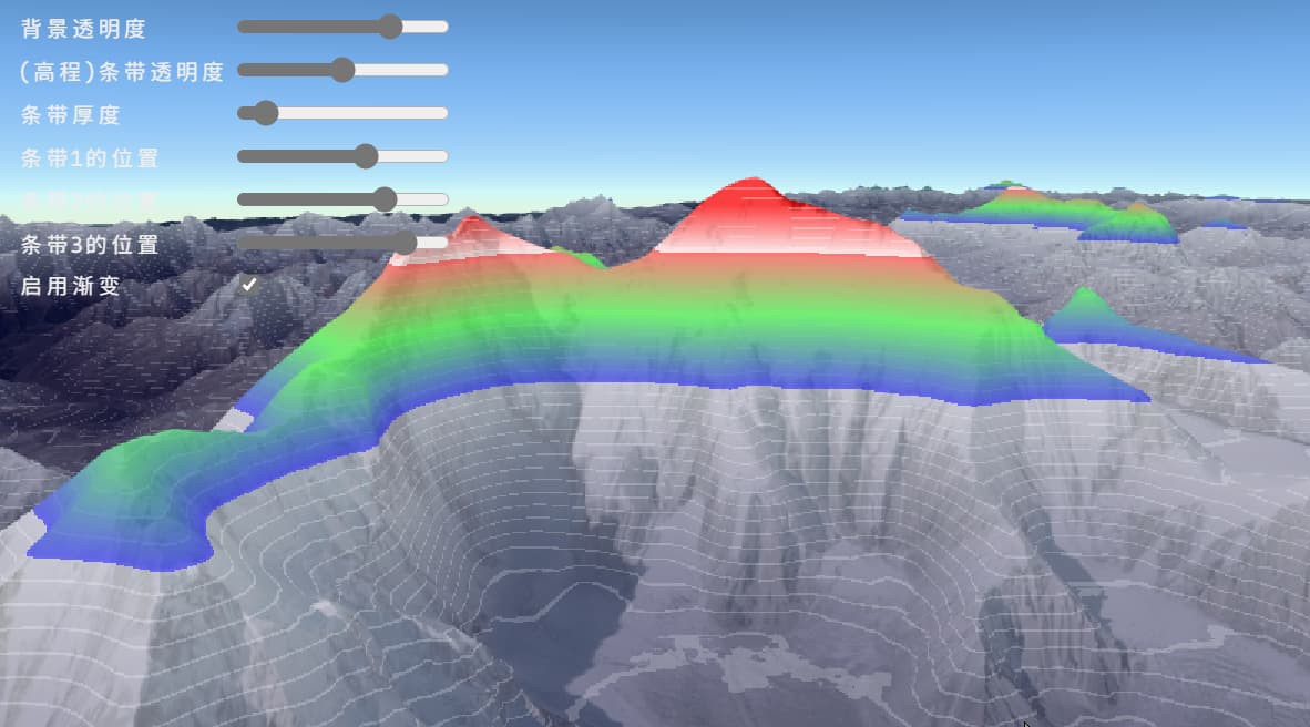 Elevation Band Material【译】 | GIS学习笔记